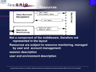 Grid Infrastructure Architecture A Modular Approach from CoreGRID | ODP | Computing | Technology ...
