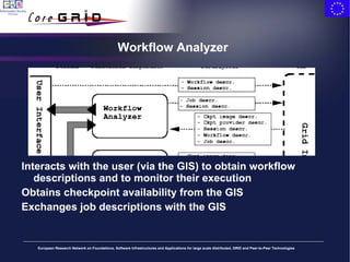 Grid Infrastructure Architecture A Modular Approach from CoreGRID | ODP | Computing | Technology ...