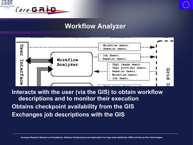 Grid Infrastructure Architecture A Modular Approach From Coregrid Odp