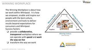 Winning Workplace | PPTX