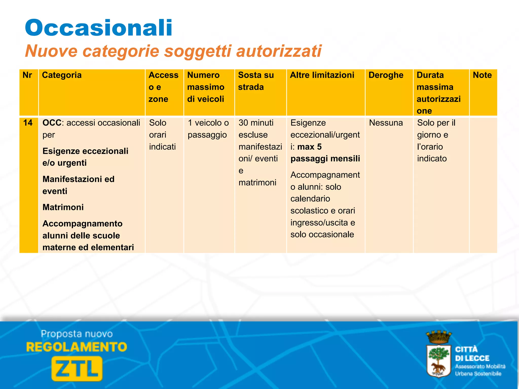 Proposta di regolamento ZTL di Lecce | PDF