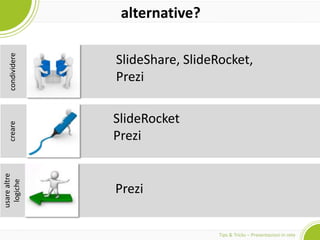 Presentazioni in rete | PPTX | Technology & Computing