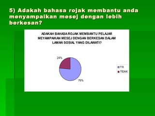 Present bahasa rojak | PPT