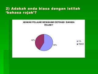 Present bahasa rojak | PPT