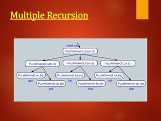 Present bc0212 | PPT