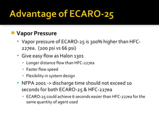 Fire extinguishers Ecaro-25 as explosion suppression | PPT | Chemistry ...