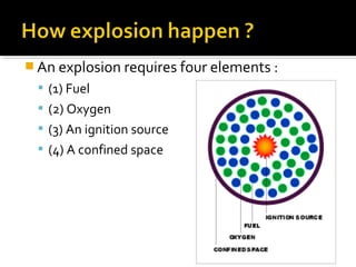 Fire extinguishers Ecaro-25 as explosion suppression | PPT | Chemistry ...