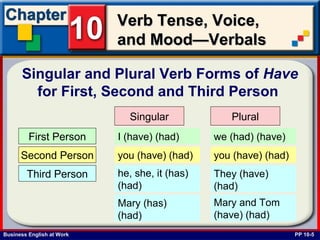Present continuous tense ( Zenton Education) | PPT
