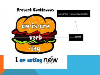 Present continous | PPTX