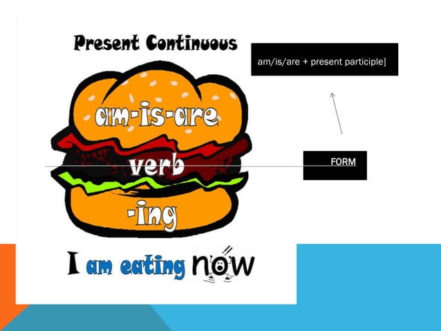Present continous | PPT