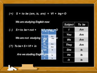 presentcontinous-converted.pptx