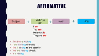 Present continous Rules with examples .pptx