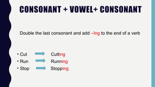 Present continous Rules with examples .pptx