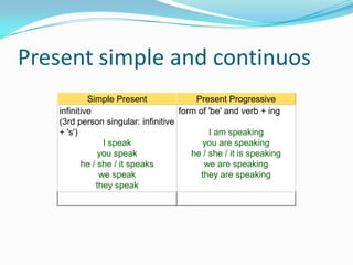 Present continuos | PPT