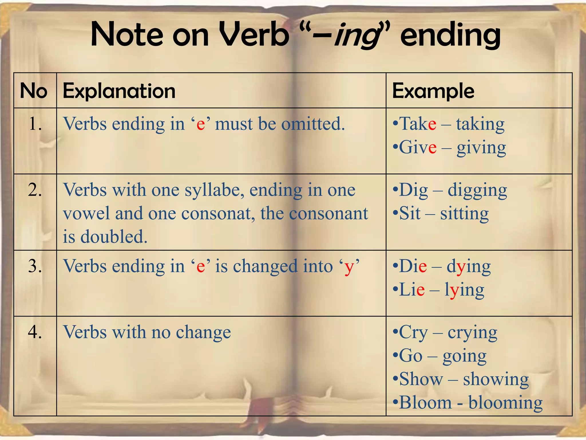 Present Continuos Tense | PPTX