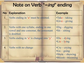 Present Continuos Tense | PPTX