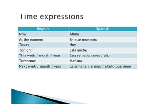 Present Continuous | PDF