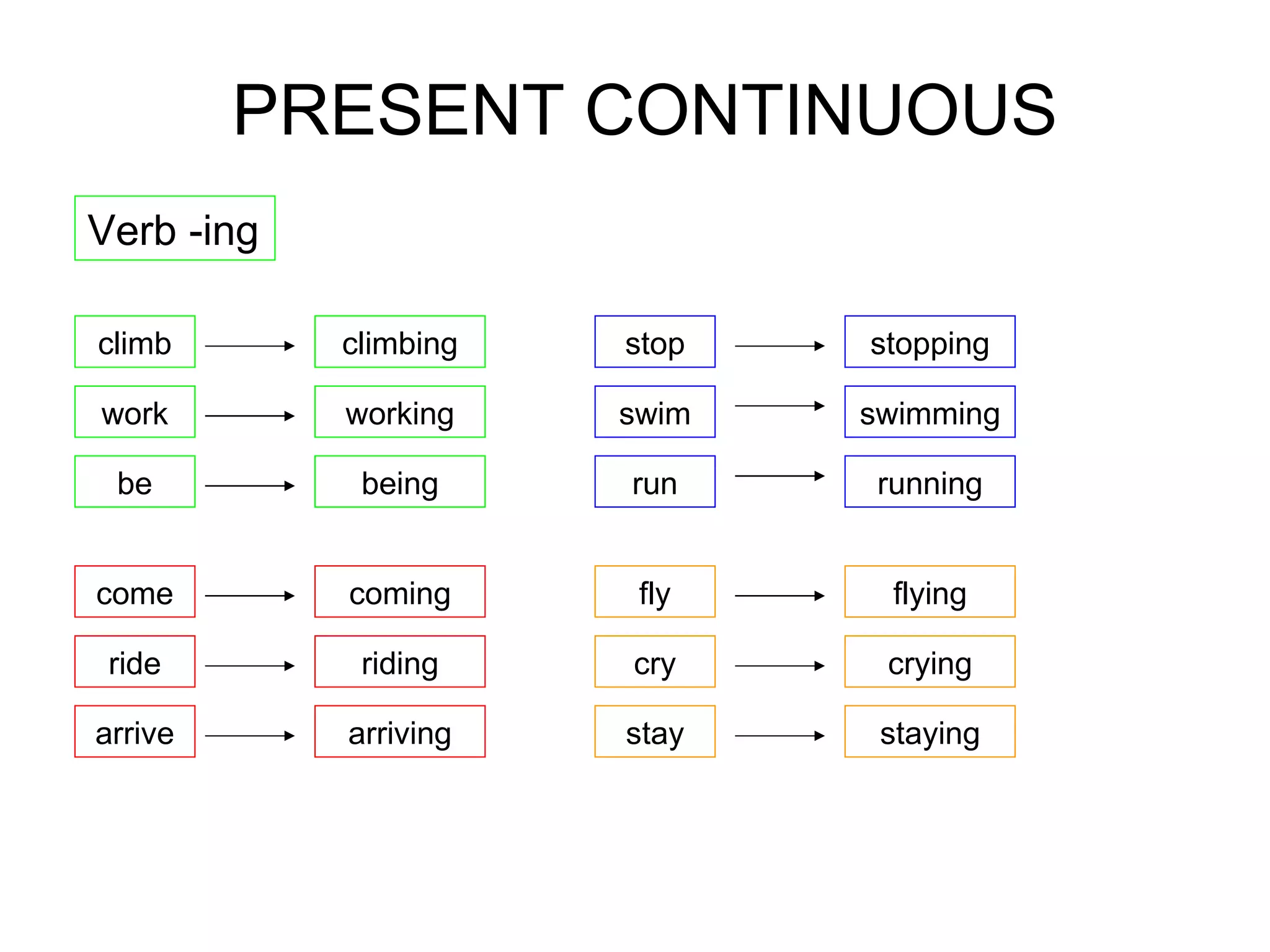 Present Continuous | PPT