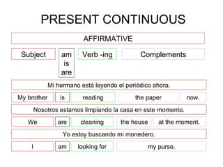 Present Continuous | PPT