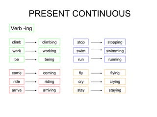 Present Continuous | PPT | Free Download