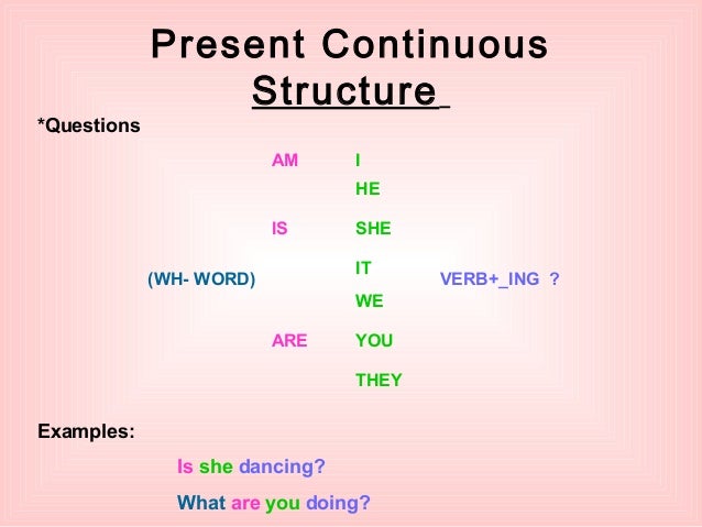 Present Continuous Tense Definition Structure Example Suggestive ZOHAL present-continuous-tense-definition-structure-example-suggestive-zohal