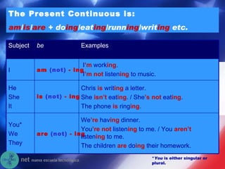 Present continuous | PPT