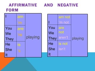 Present continuous | PPT