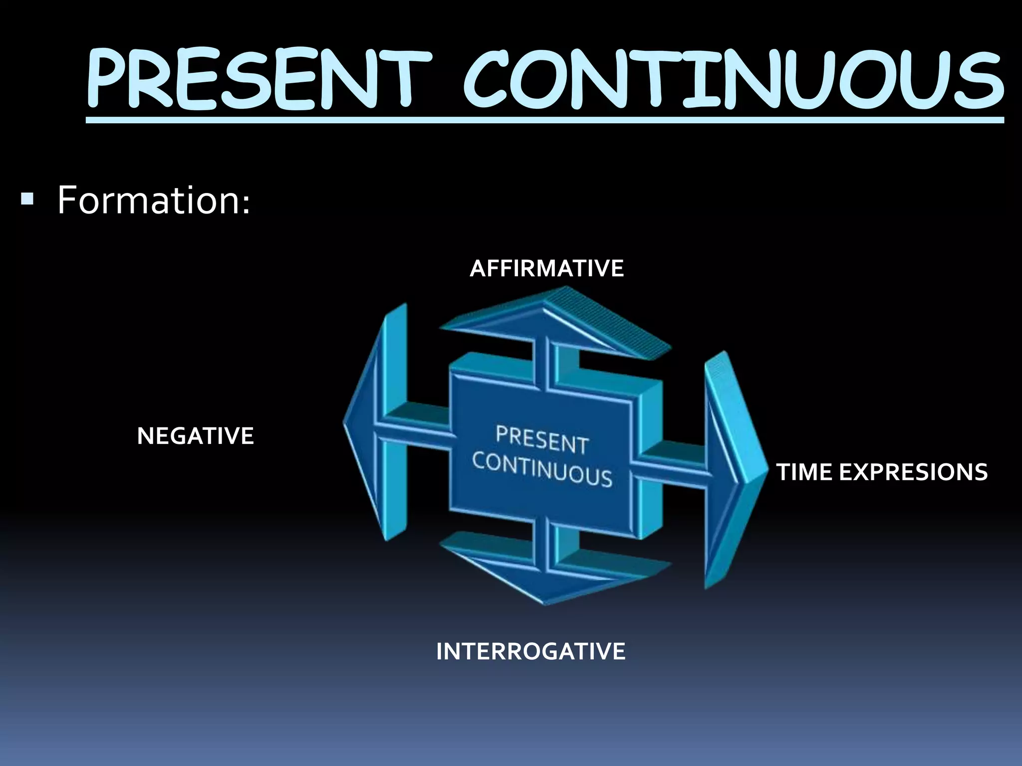 Present continuous | PPTX