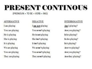 Present continuous | PPTX