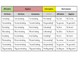 Present continuous | PPTX