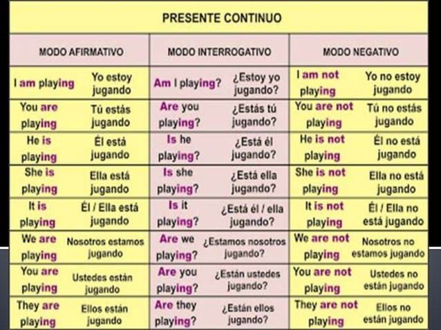 Present continuous | PPTX