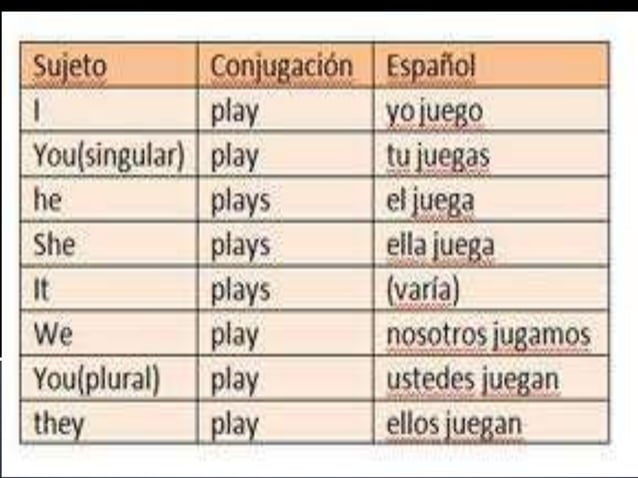 Present continuous | PPTX