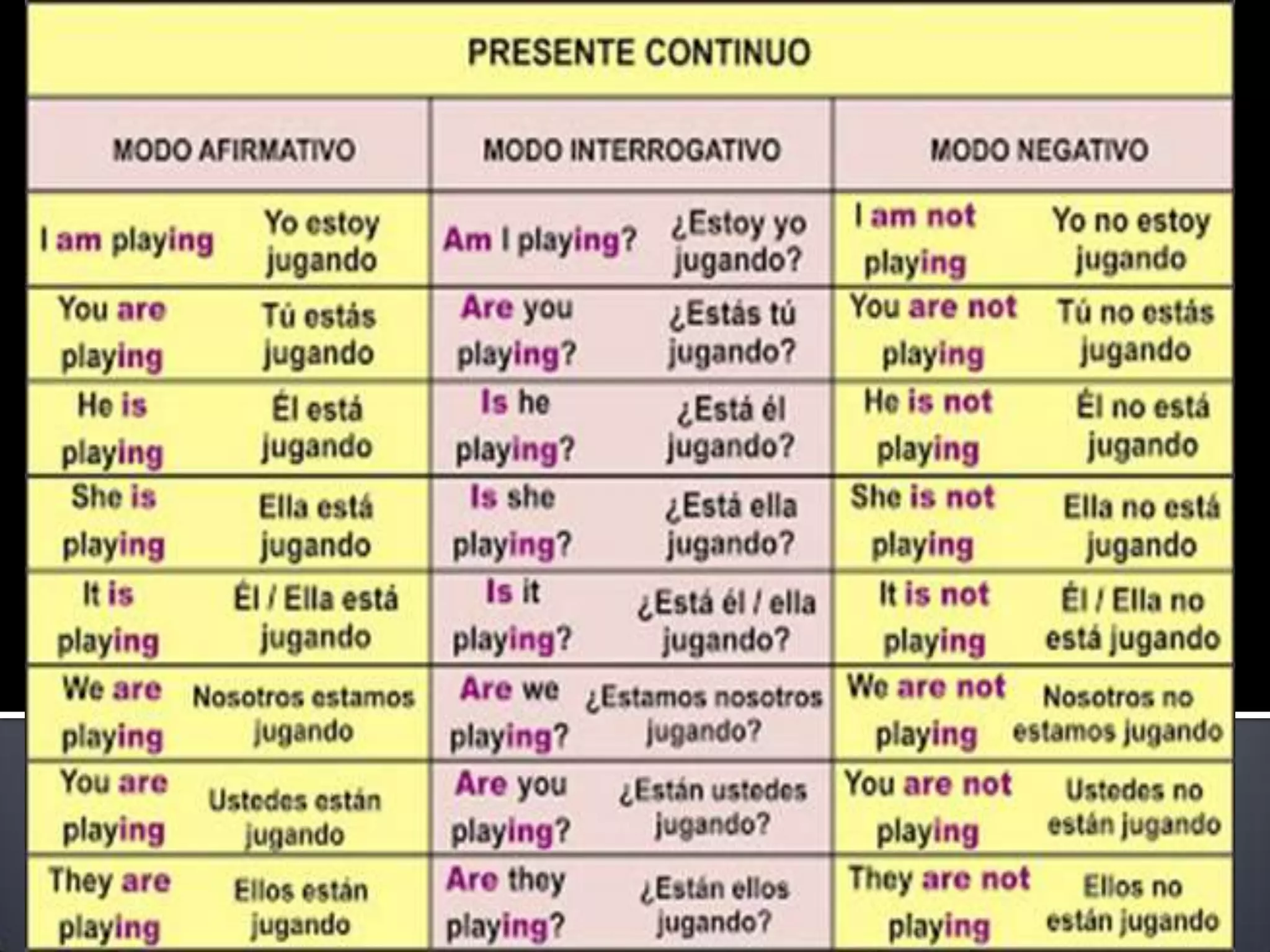 Present continuous | PPT