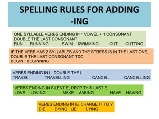 Present continuous grammar dbh1 | PPT