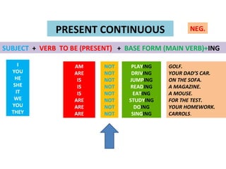 Present continuous grammar dbh1 | PPT