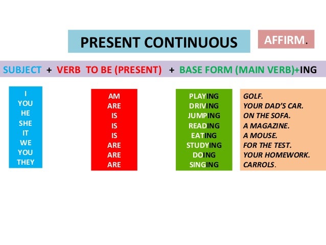 English Grammar Present Continuous Spelling Rules Wwwallthingsgrammar