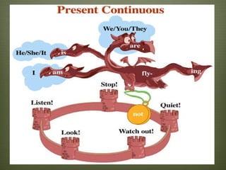 Present continuous | PPT