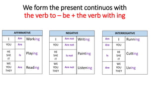 Present continuous explanation | PPTX