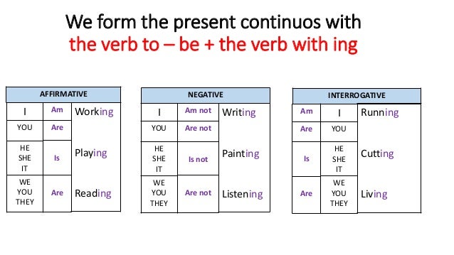 Present Continuous Explanation present-continuous-explanation