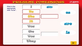 Present Continuous | PPTX | Food & Drink