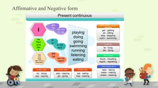 Present continuous | PPT