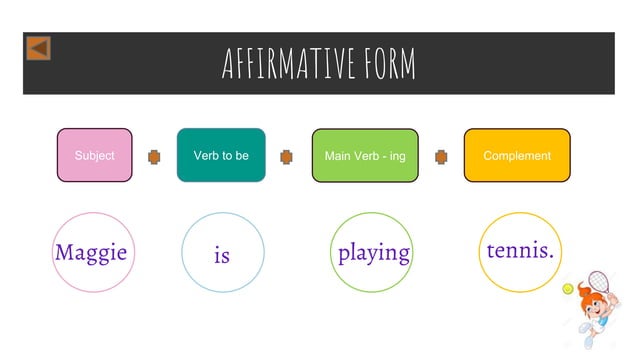 Present continuous | PPT