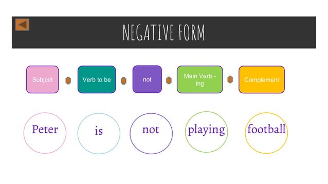 Present continuous | PPT