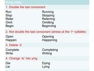 Present continuous | PPT