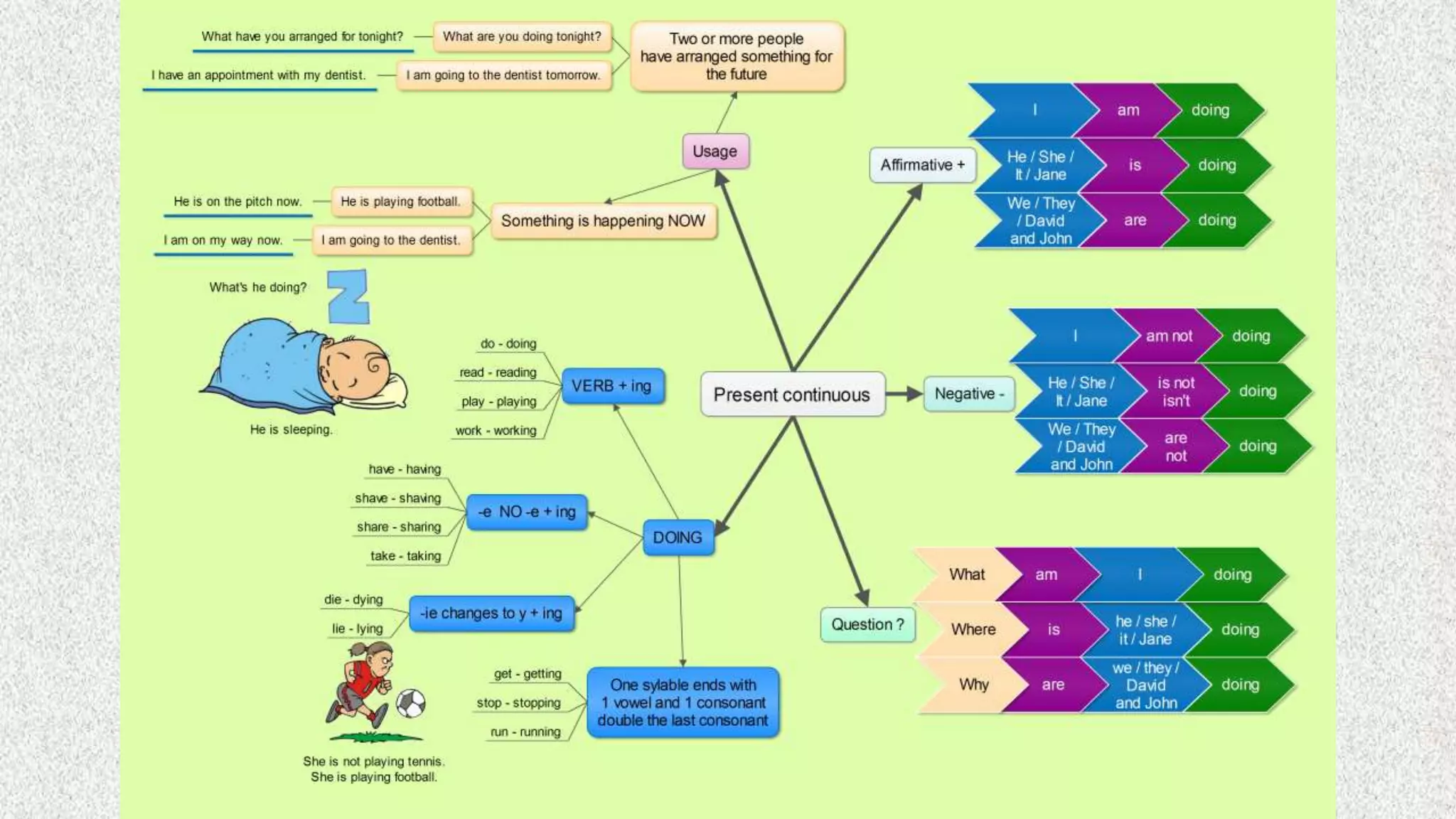 Present Continuous.pptx