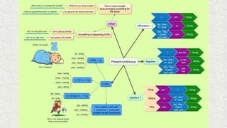 Present Continuous.pptx