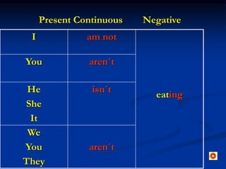 Present_Continuous.ppt