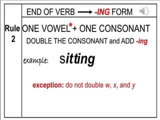 PRESENT CONTINUOUS. explanation .ppt
