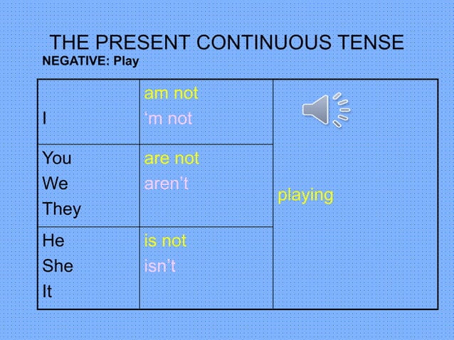 PRESENT CONTINUOUS. explanation .ppt