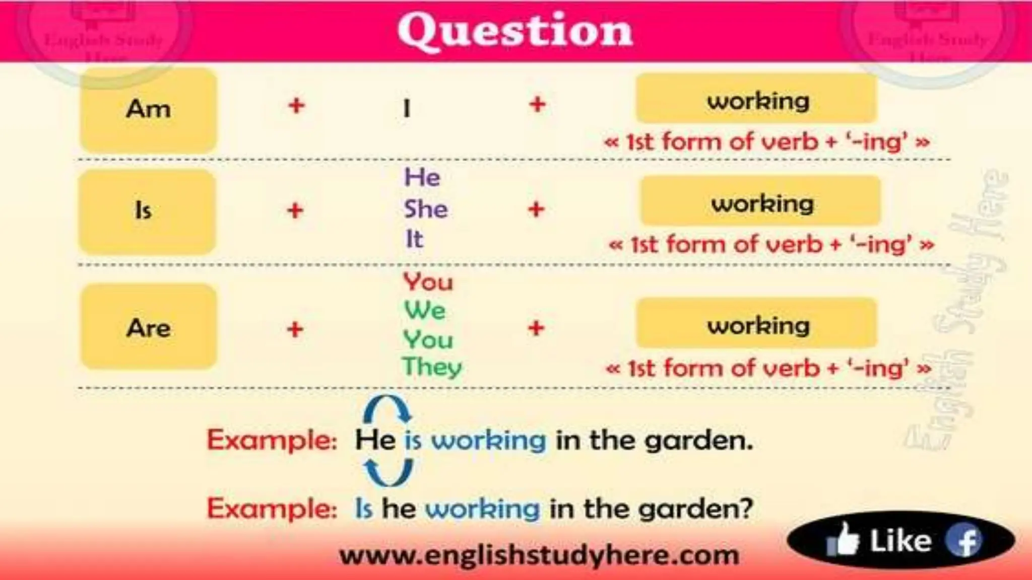 VEAMOS UN EJEMPLO SOBRE PRESENT CONTINUOUS | PPT